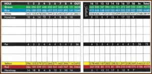 Scorecard - Governors Run