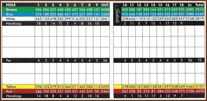 Scorecard - Governor's Run
